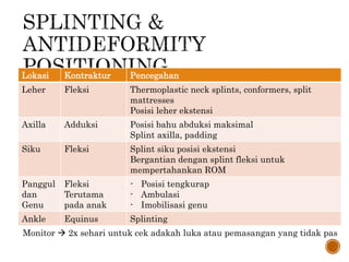 Rekonstruksi Luka Bakar Fase Lanjut | PPTX