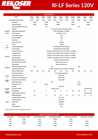 Rekoser Inverters Catalog | PDF
