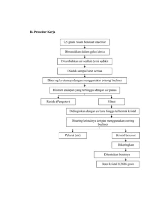 Rekristalisasi | DOCX