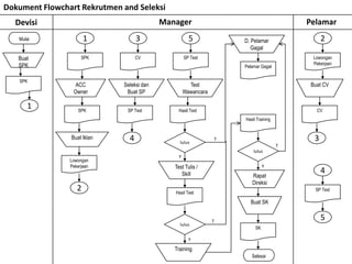 Rekrutmen and seleksi | PPT