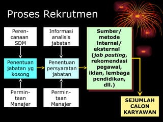 Rekrutmen & Seleksi Karyawan perusahaan.ppt
