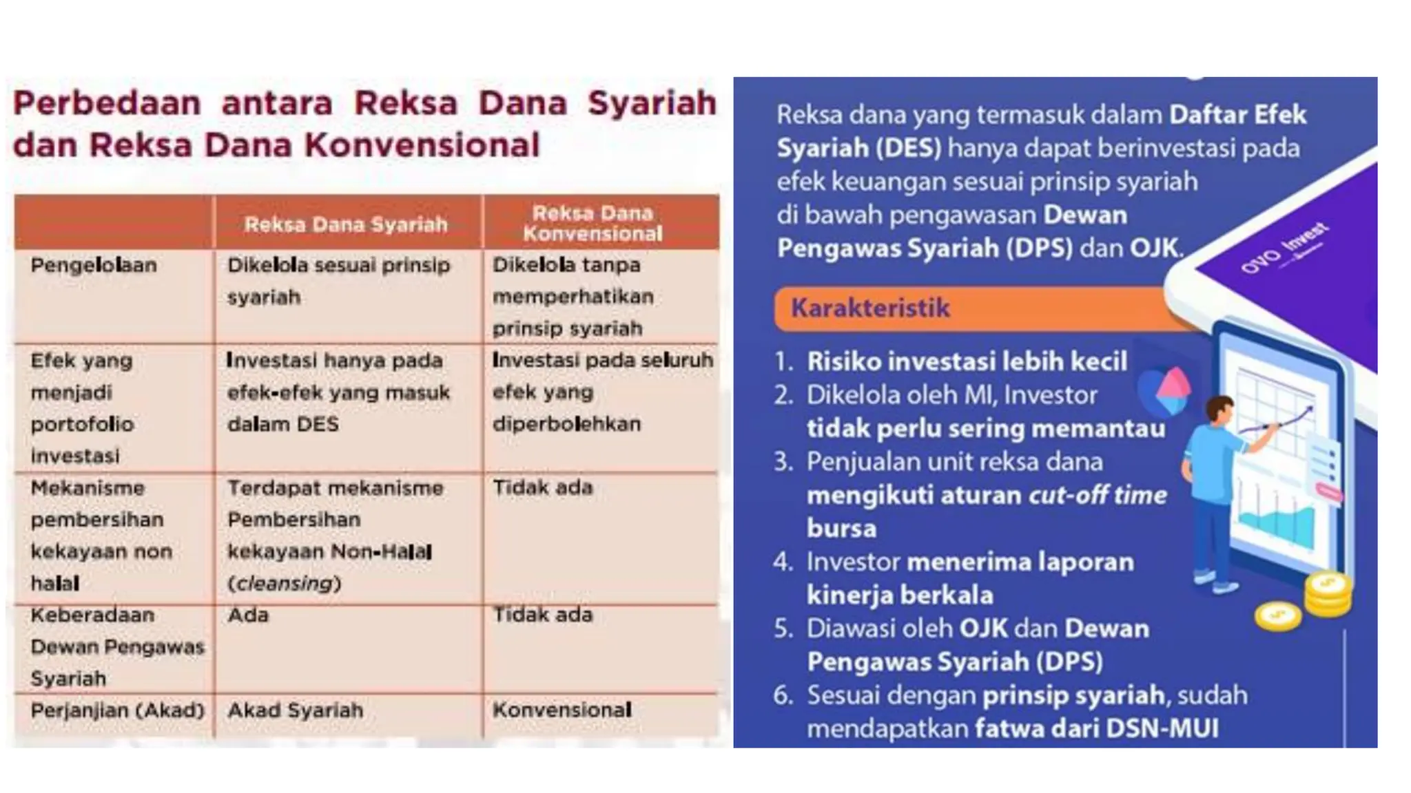 Perbedaan Reksadana syariah dan konvensional.pptx