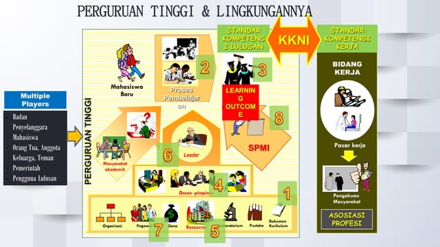 Pemberian MAteri PKKMB 2023 di beberapa universitas | PDF