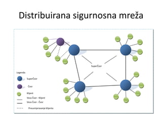Distributed security system | PPTX