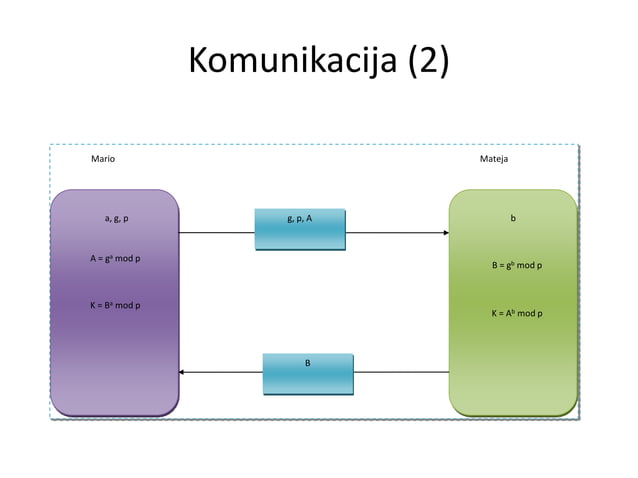 Distributed security system | PPTX