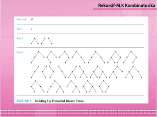 Rekursi | PDF