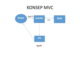 TUGAS7-[KU]- 0316-MUHAMMAD AYUB - 1311510844 | PPT