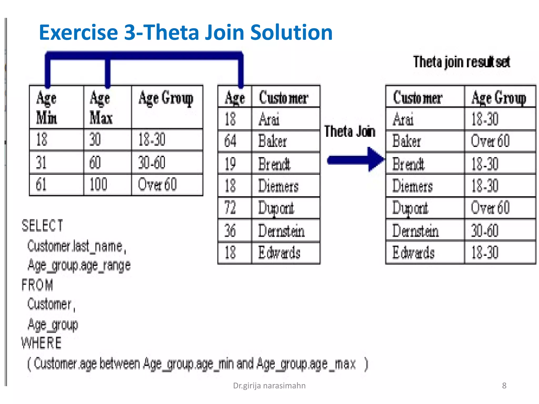 Rel.algebra girija -theta join | PDF | Databases | Computer Software ...