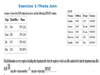 Rel.algebra girija -theta join | PDF | Databases | Computer Software ...