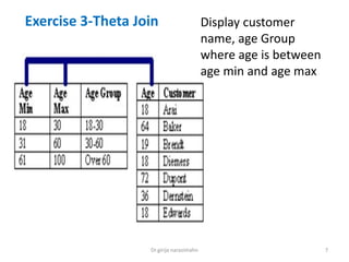 Rel.algebra girija -theta join | PDF | Databases | Computer Software ...