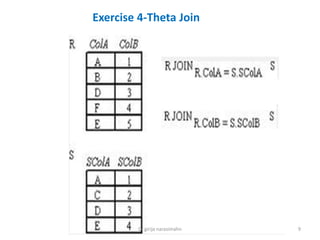 Rel.algebra girija -theta join | PDF | Databases | Computer Software ...