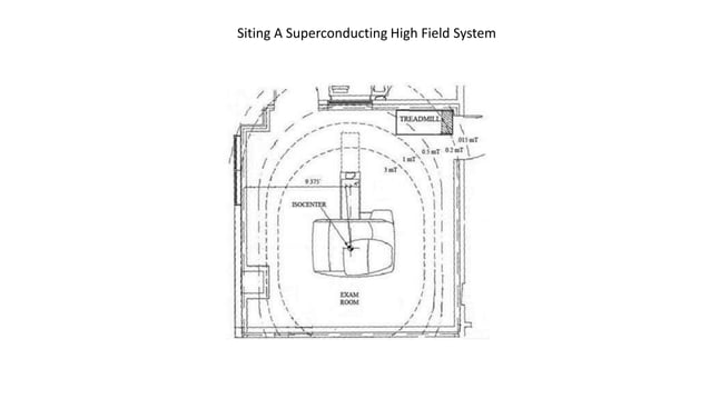WEBINAR: Potential Role of Aspect Imaging’s Compact 1T Preclinical ...