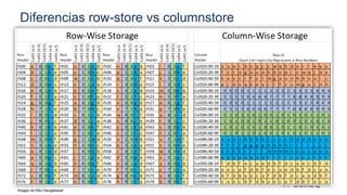 Columnstore en la vida real | PDF