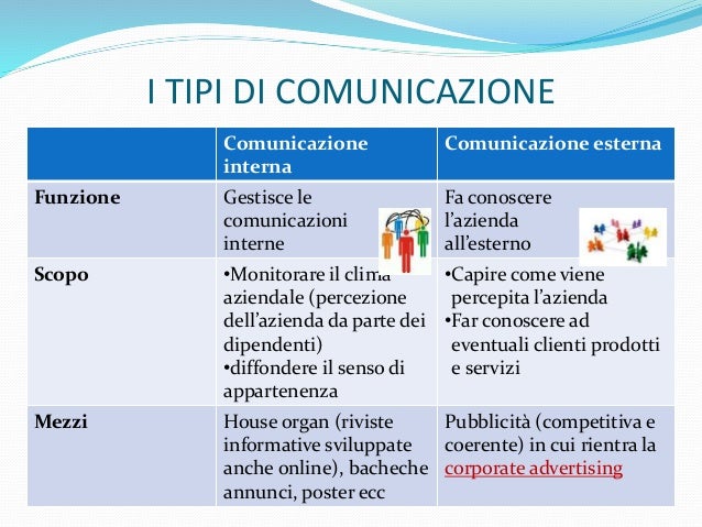 Rel Forme E Tecniche Di Comunicazione Rel Forme E Tecniche Di Comunicazione