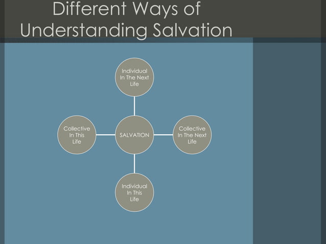 Rel 101 session 13b | PPT | Christianity | Religion & Spirituality