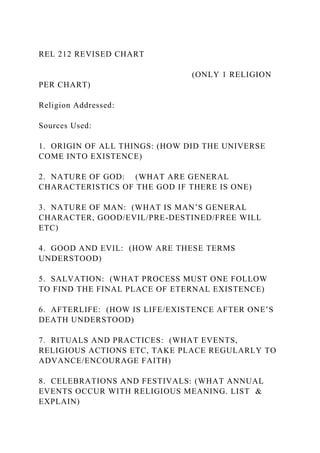 REL 212 REVISED CHART .docx | Christianity | Religion & Spirituality