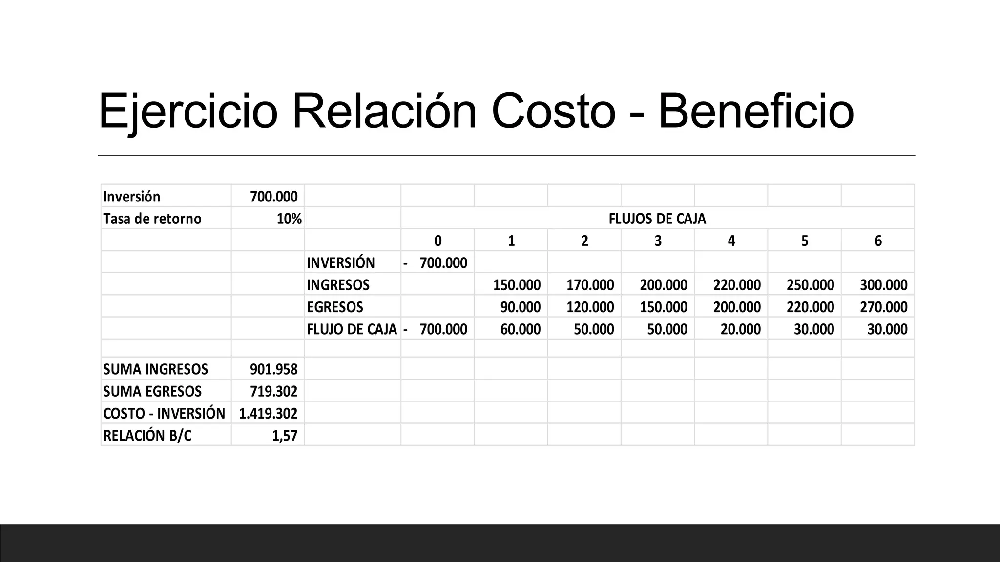Relación Costo - Beneficio.pptx | Descarga Gratuita