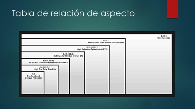 Relación de aspecto