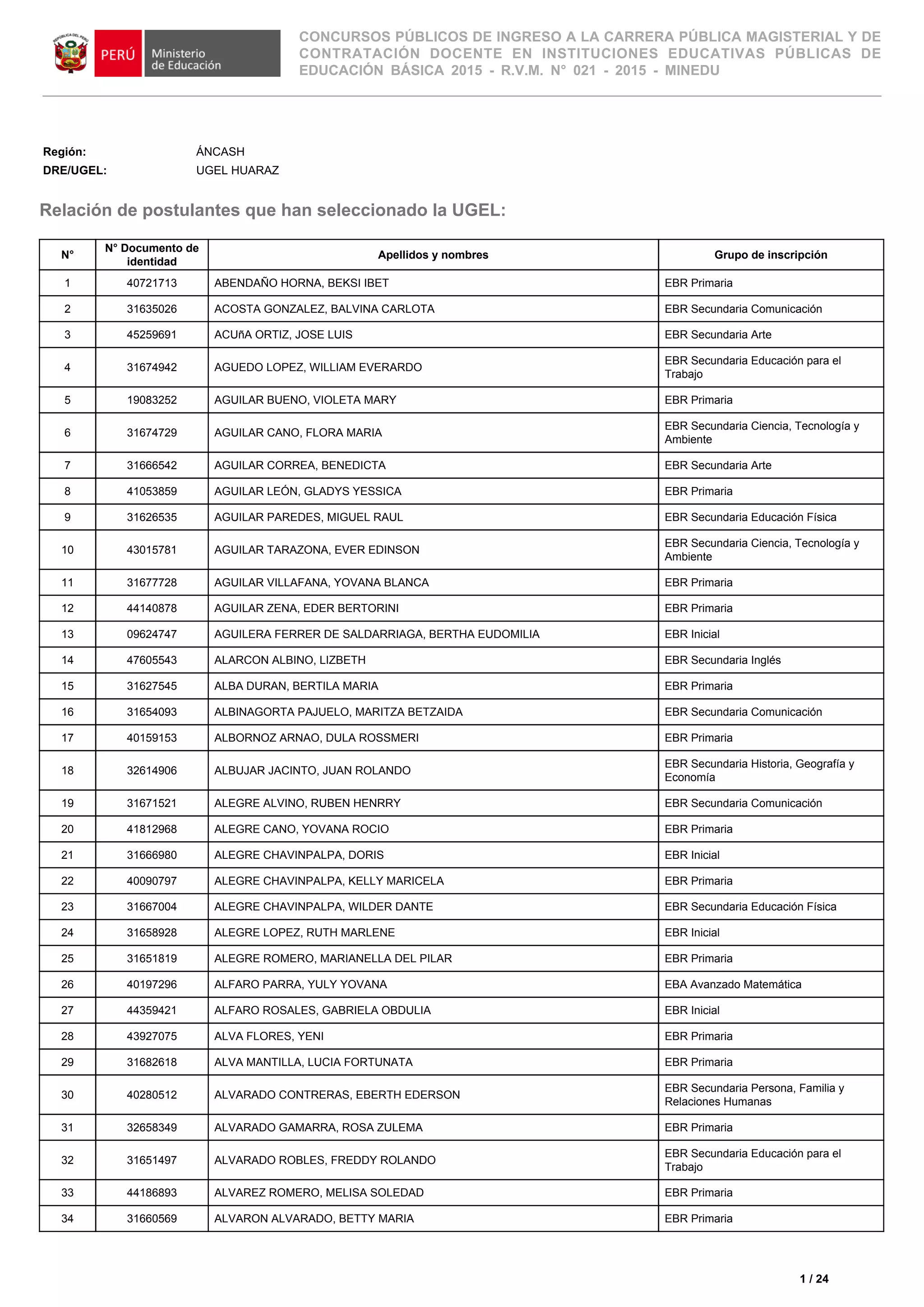Relación de docentes para contrato 2016 en la ugel huaraz | PDF