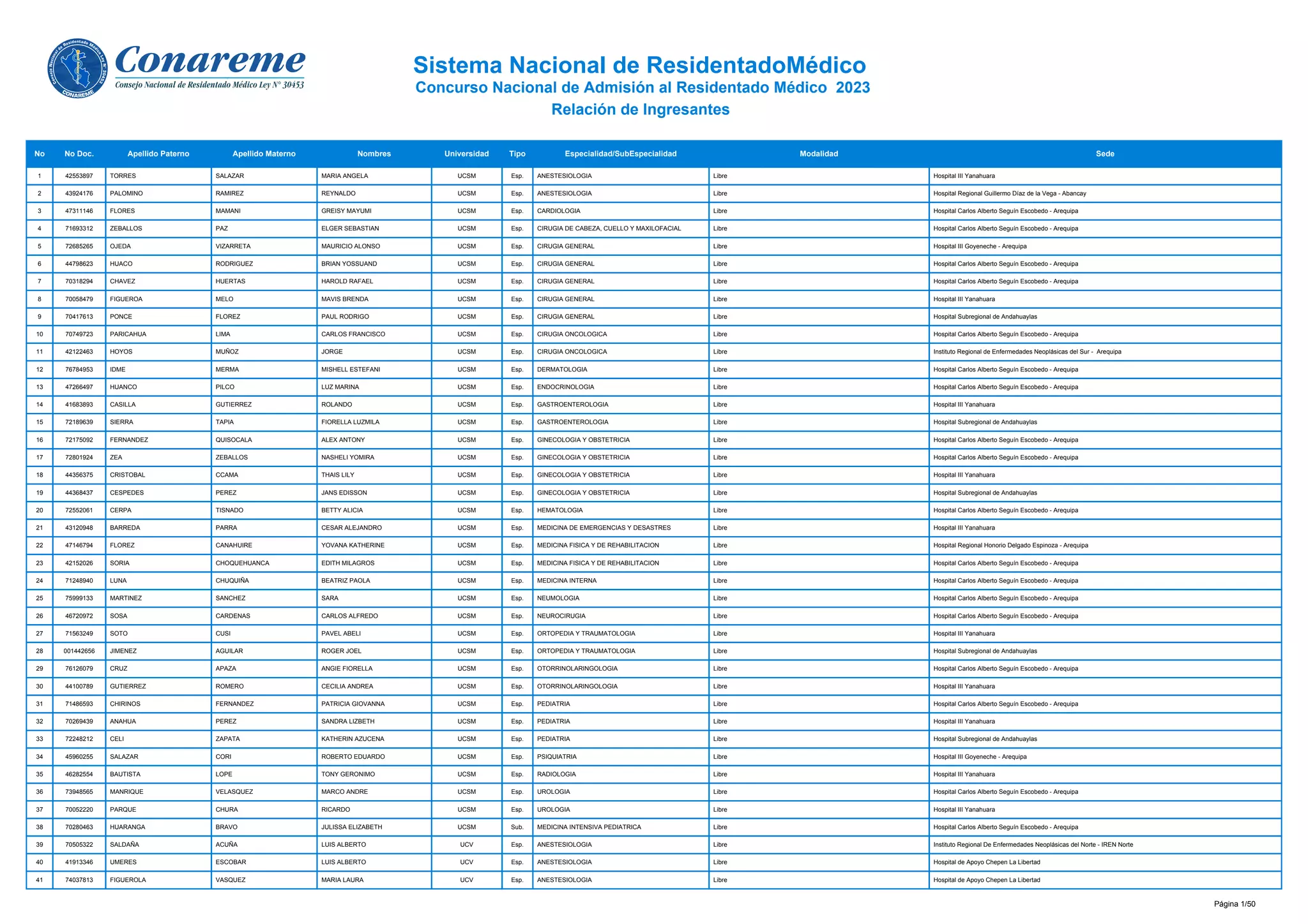 Ingresantes.pdf
