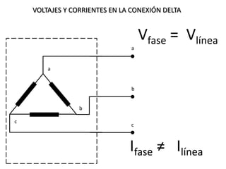 Relación entre corrientes de fase y línea | PPTX
