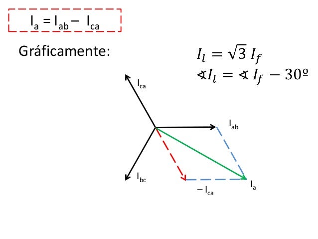 Relación entre corrientes de fase y línea