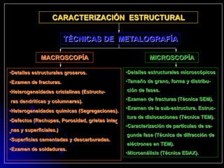 Ciencia materiales. Relación estructura-propiedades-procesado | PPSX