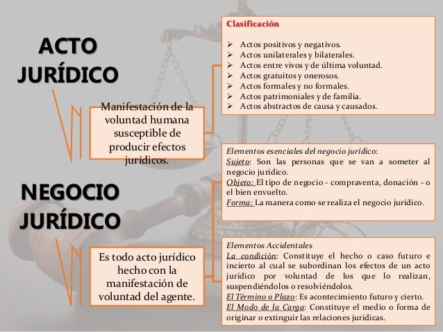 Cual Es La Diferencia Entre Hecho Y Acto Juridico Esta Diferencia – eroppa Cual Es La Diferencia Entre Hecho Y Acto Juridico Esta Diferencia – eroppa