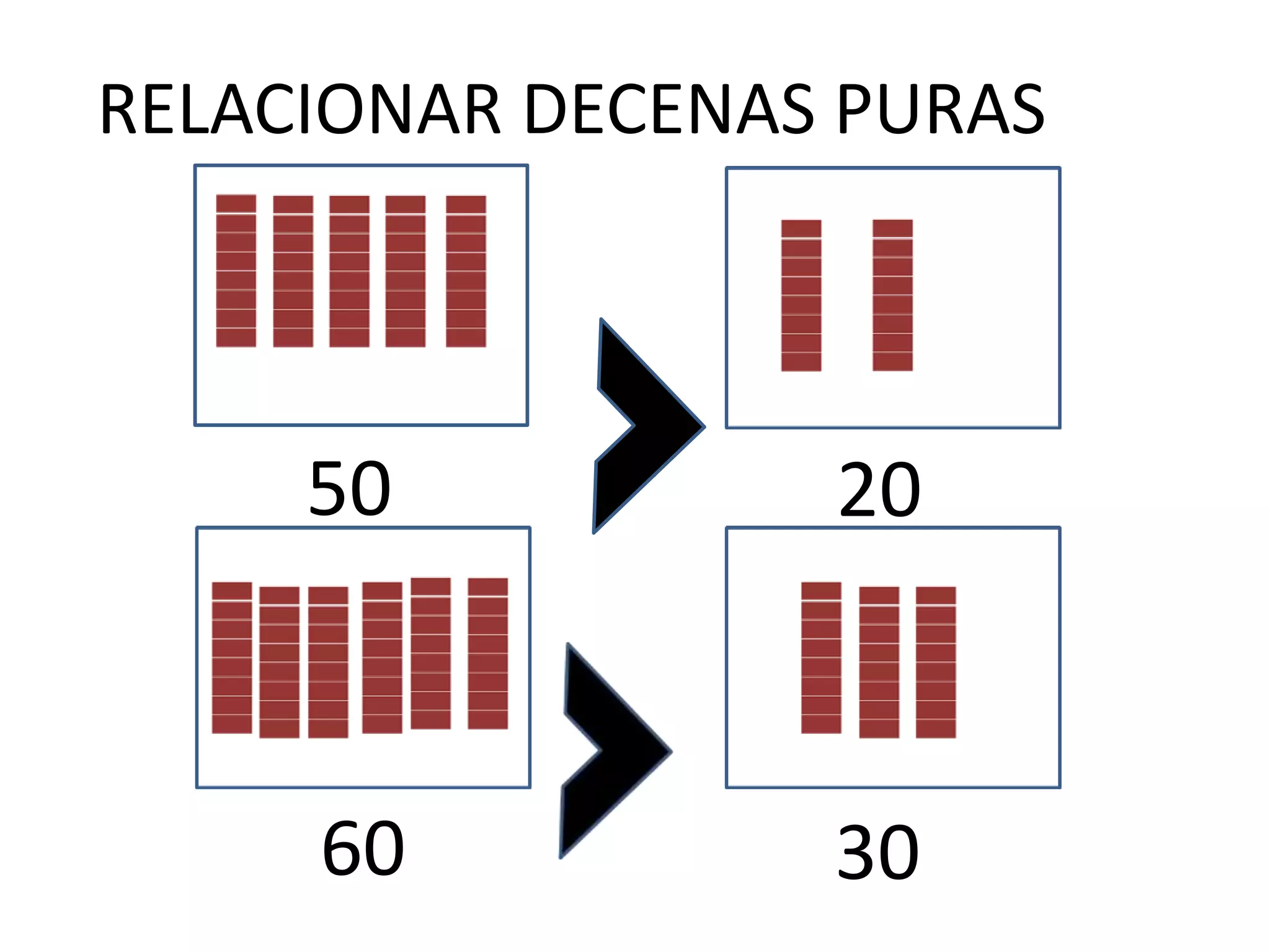 Relacionar decenas puras | PPTX