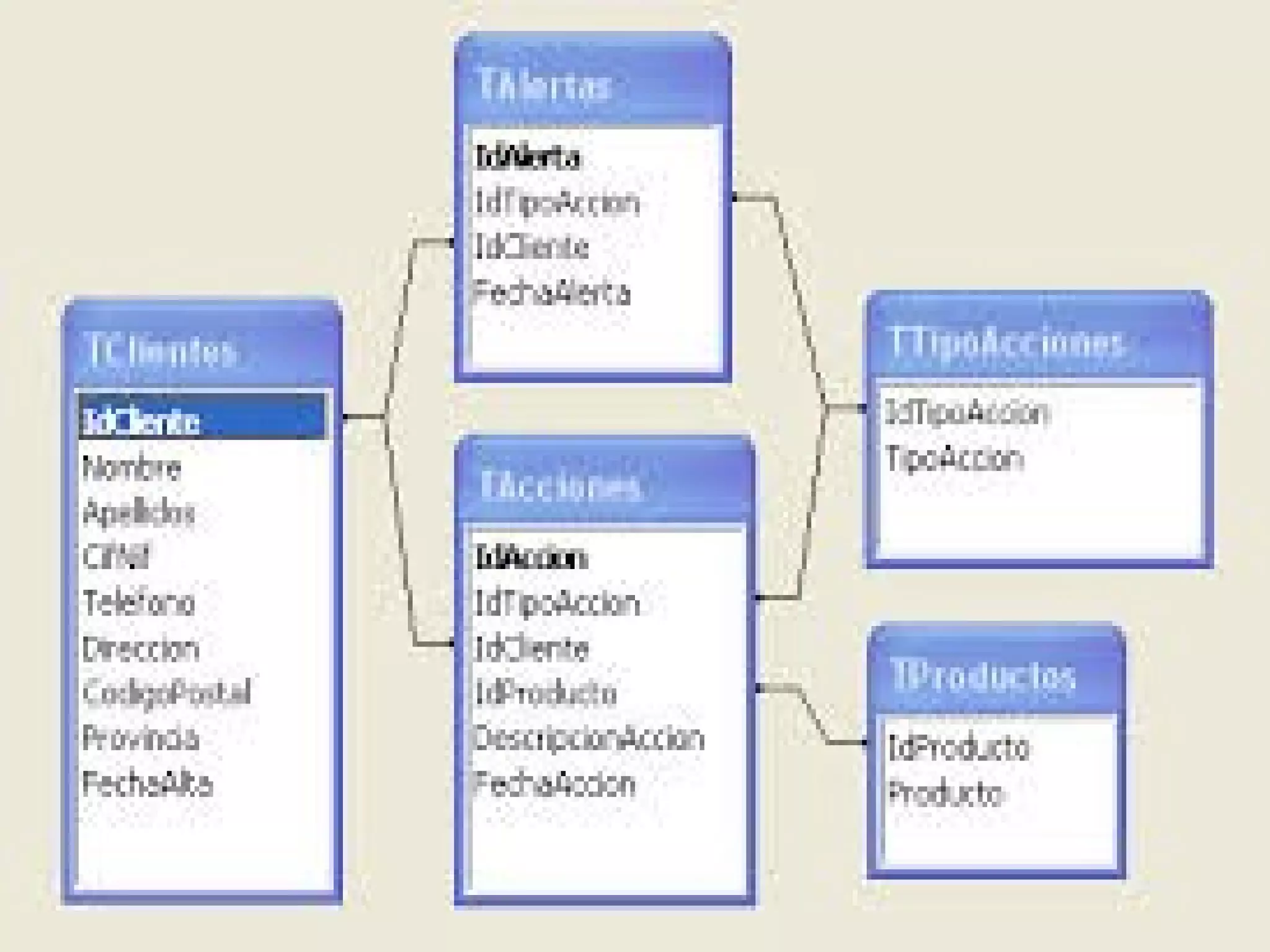 Relacionar tablas de bases de datos | PPT