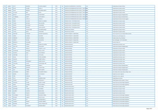 Relacion de ingresantes al residenciado médico 2024.pdf