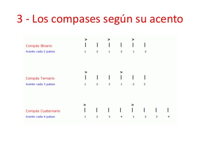 Relacion del pulso con el acento musical