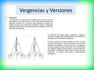 Relacion entre acomodacion y convergencia.pptx