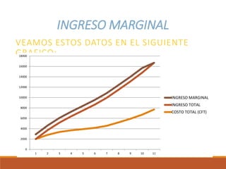 Gráfico De Costo Marginal De Ingreso Marginal