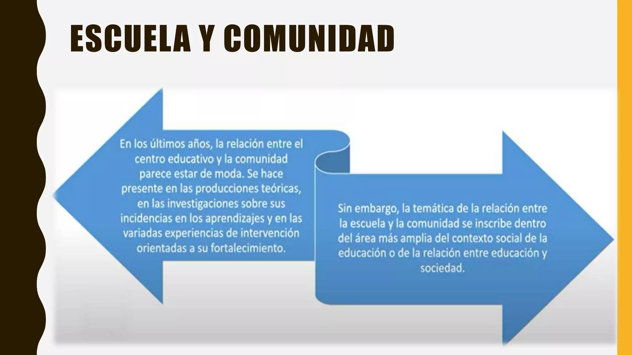 ESCUELA Y COMUNIDAD