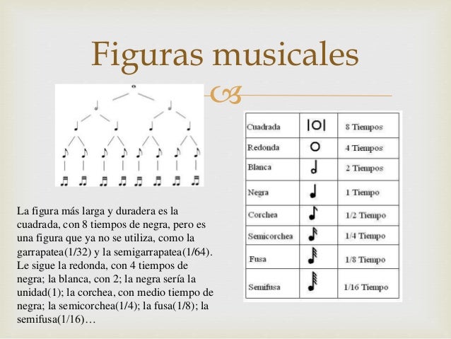 Relacion entre las matematicas y la musica