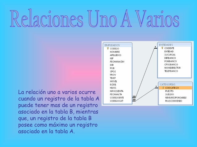 Relaciones de tablas | PPT