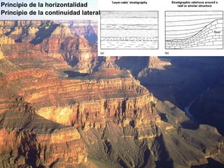 Relaciones estratigráficas (1).pdf