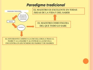 Relaciones estudiante maestro en la escuela tradicional y el | PPTX