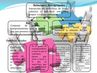 Relaciones intergrupales | PPTX