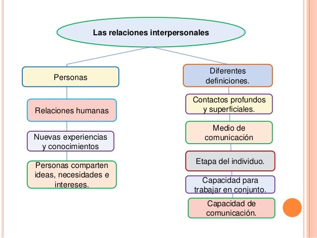Importancia De Las Relaciones Interpersonales