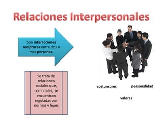Relaciones Interpersonales | PPTX