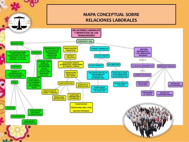 Relaciones laborales