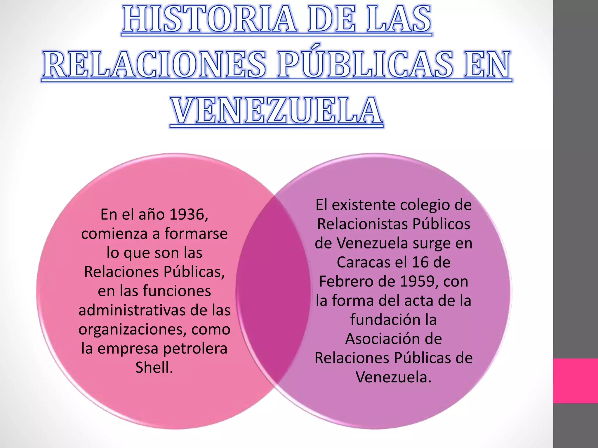 Relaciones Públicas | PPT