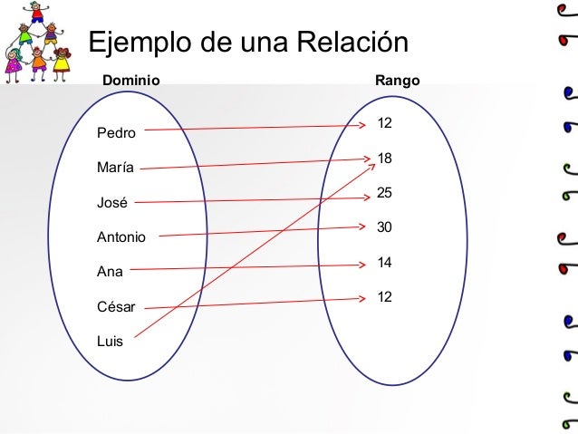 Ejercicios Resueltos 10 Ejemplos De Relaciones Y Funciones