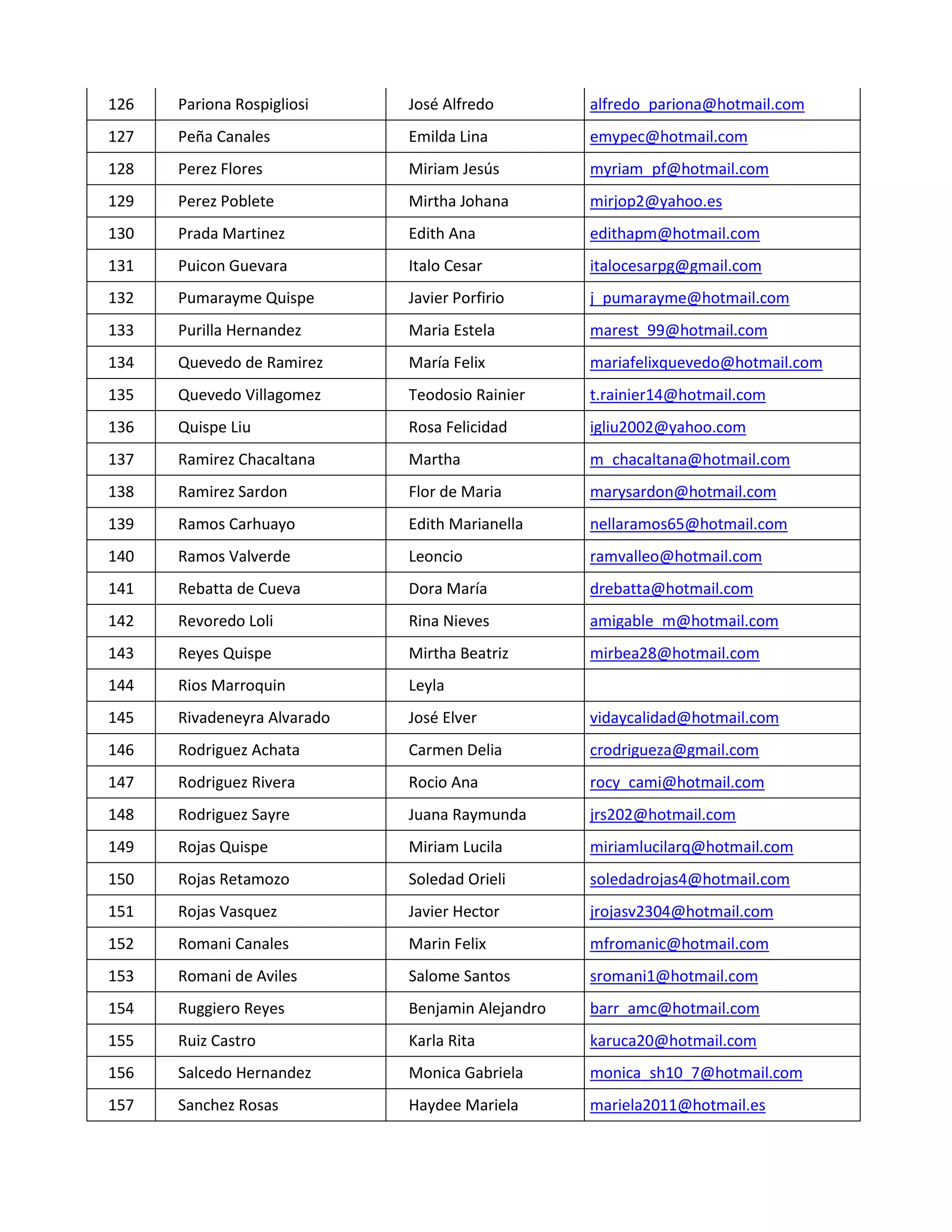Relacion final de participantes | PDF