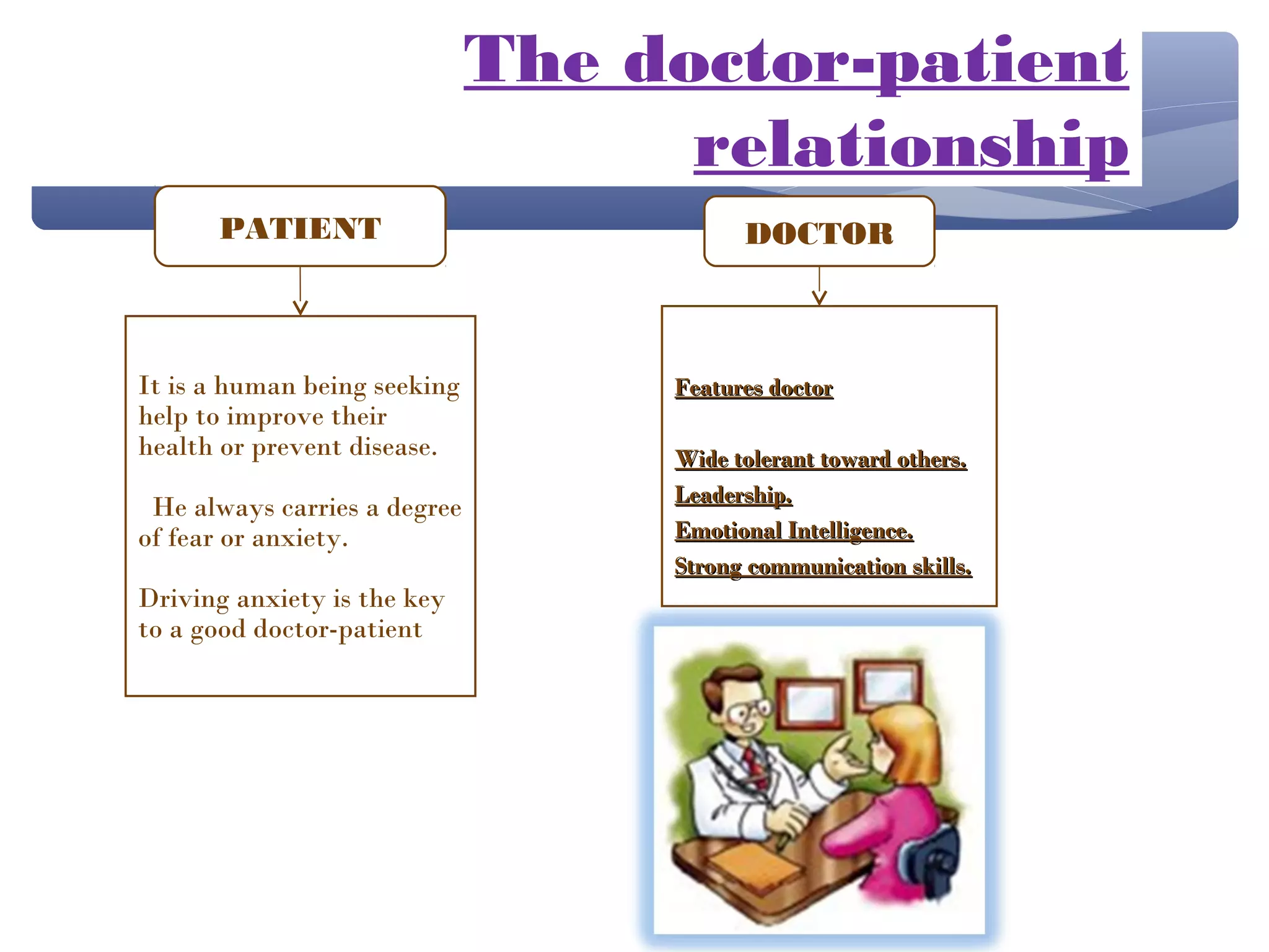 Doctor-Patient Relationship | PPT