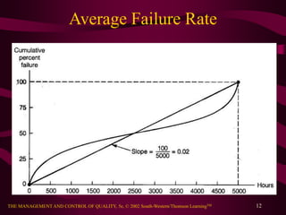 relaibility engineering slides for reference | PPT