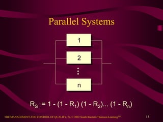 relaibility engineering slides for reference | PPT