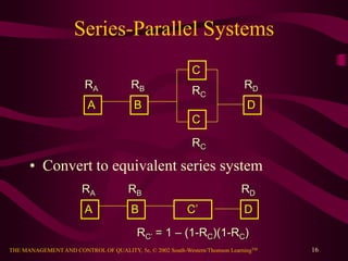 relaibility engineering slides for reference | PPT